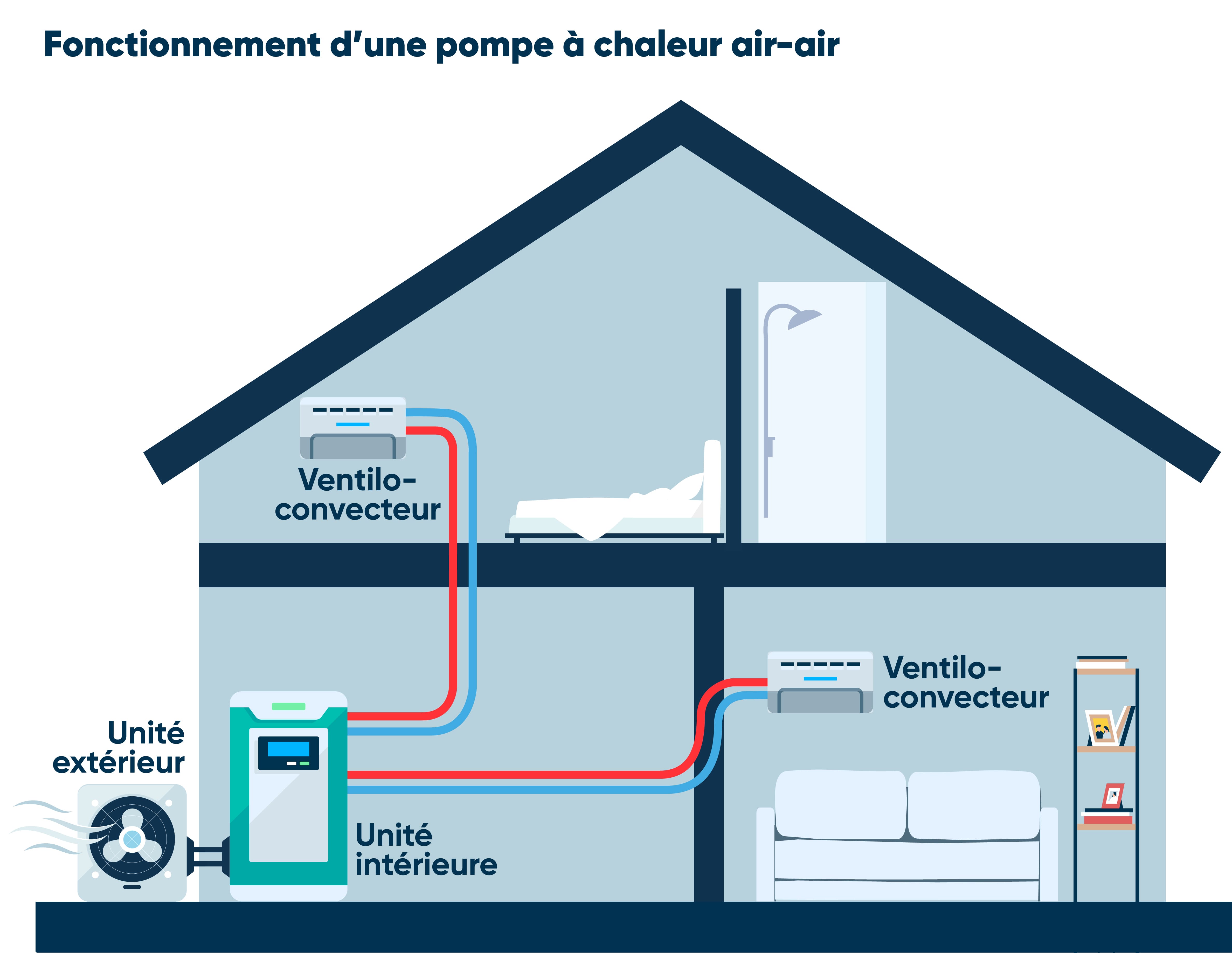 Pompe à chaleur : tout savoir sur ce chauffage | Quelle Énergie